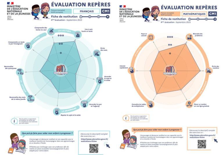 Évaluations nationales en CM1 : consultez-les et découvrez tous les détails