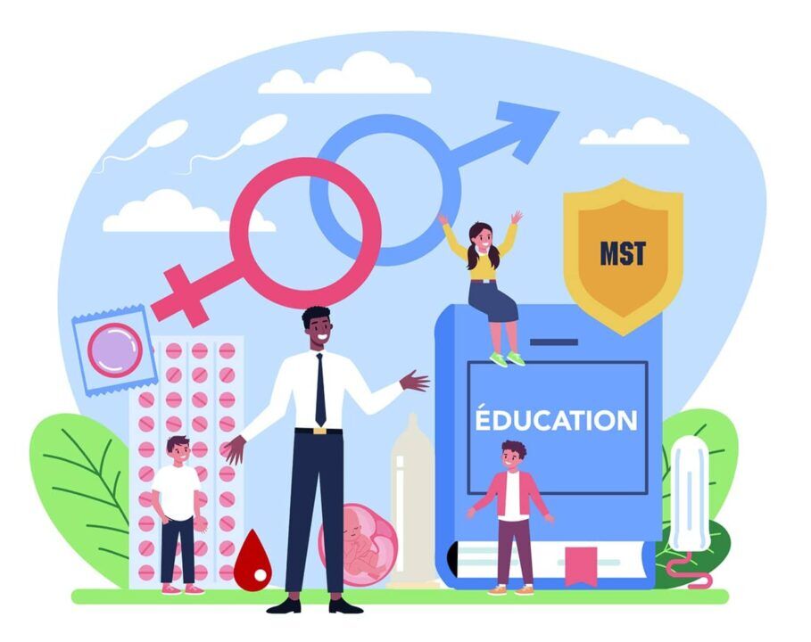 Le Projet De Programme Déducation à La Sexualité De La Maternelle à La